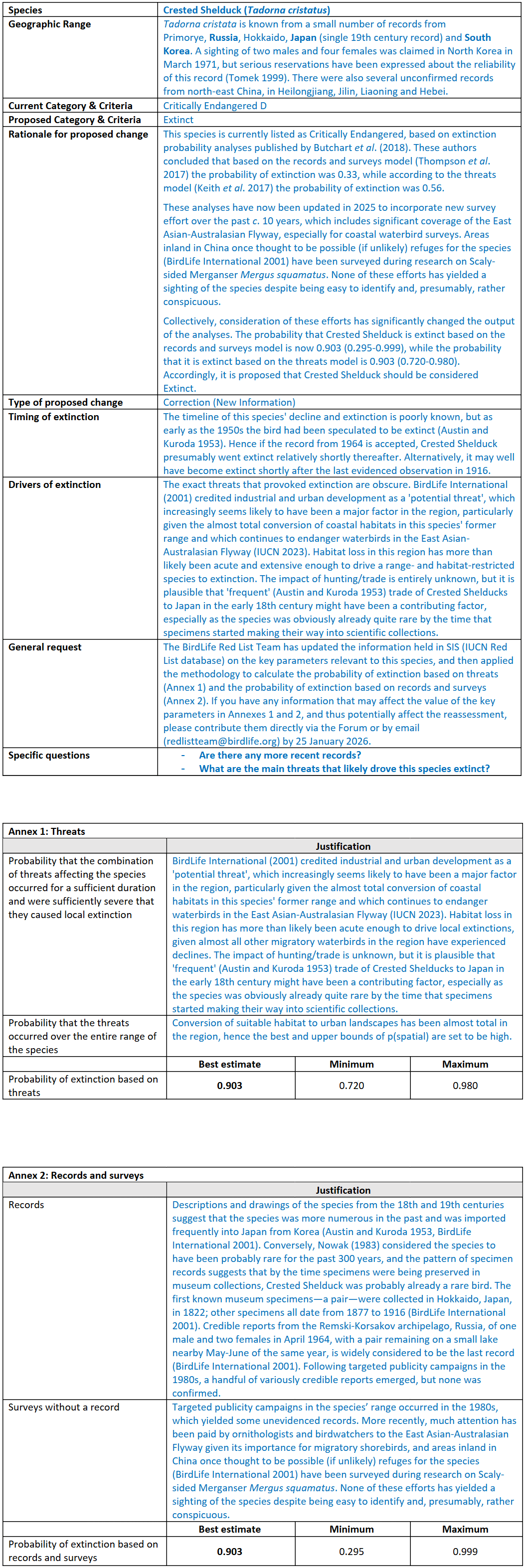 Globally Threatened Bird Forums