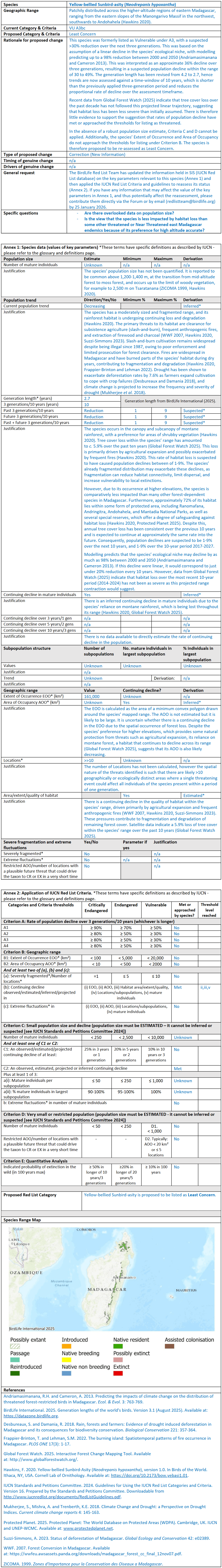 Globally Threatened Bird Forums